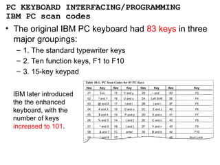 Lec9-Credit-microprocessors KeyBoard.ppt