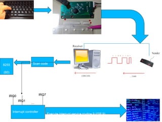 Lec9-Credit-microprocessors KeyBoard.ppt