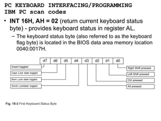 Lec9-Credit-microprocessors KeyBoard.ppt