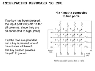 Lec9-Credit-microprocessors KeyBoard.ppt