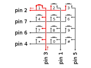 Lec9-Credit-microprocessors KeyBoard.ppt