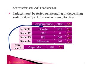 CS215 - Lec 9 indexing and reclaiming space in files | PPT