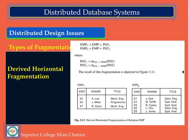 Distributed Database Systems Types Of Fragmentation Ipptx Databases