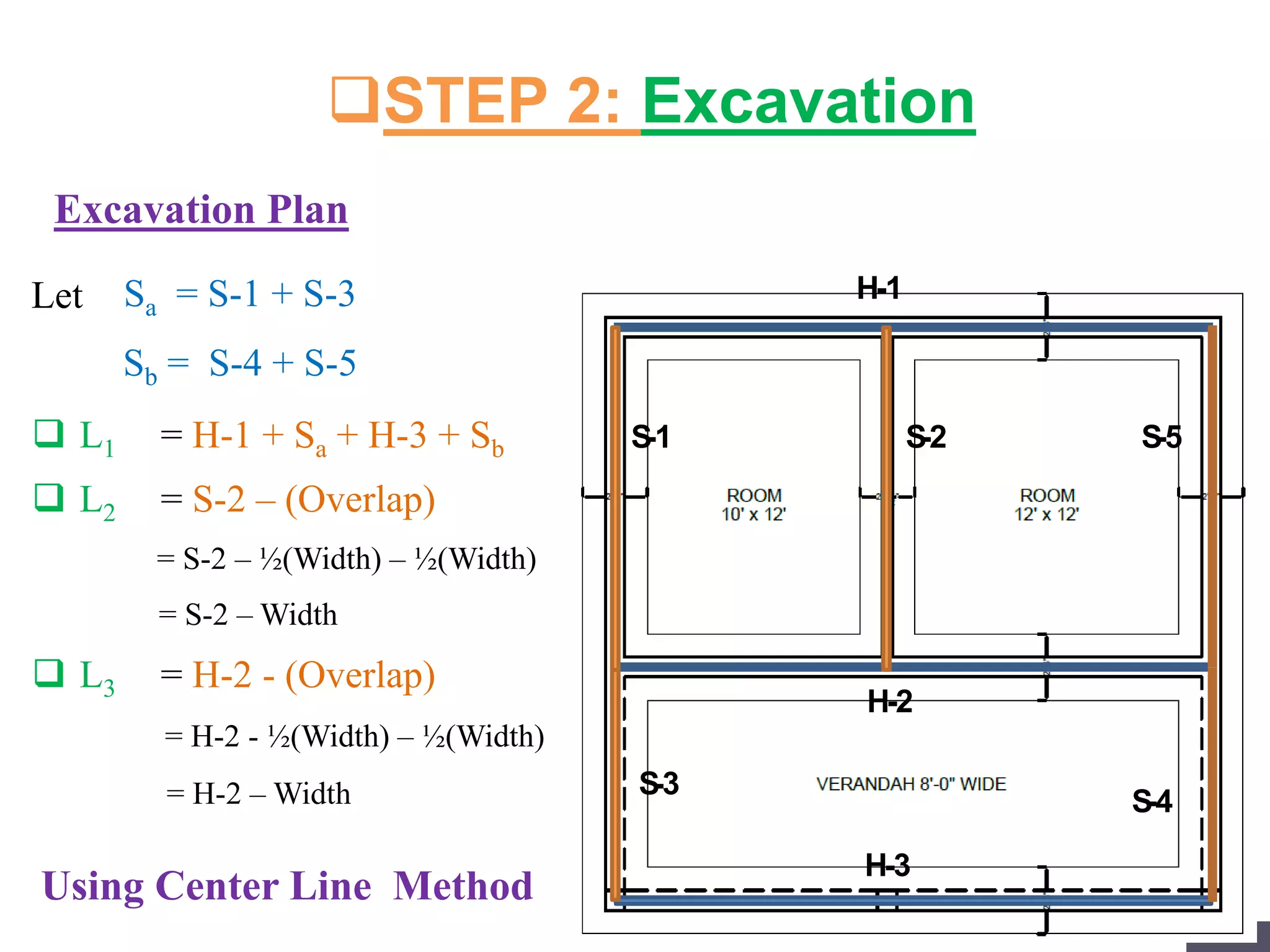 Lec 9 center line method | PPTX