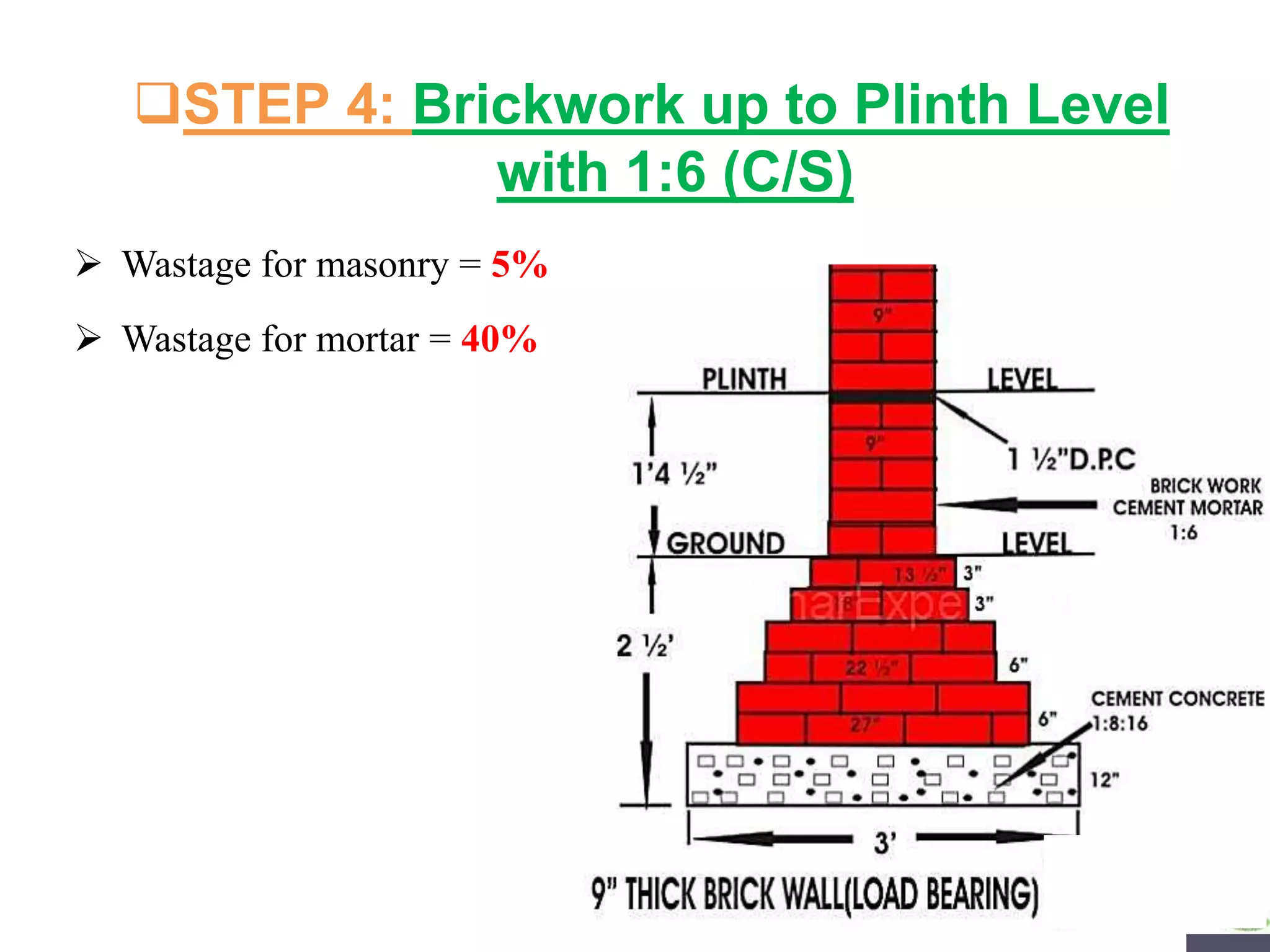 Lec 9 center line method | PPTX