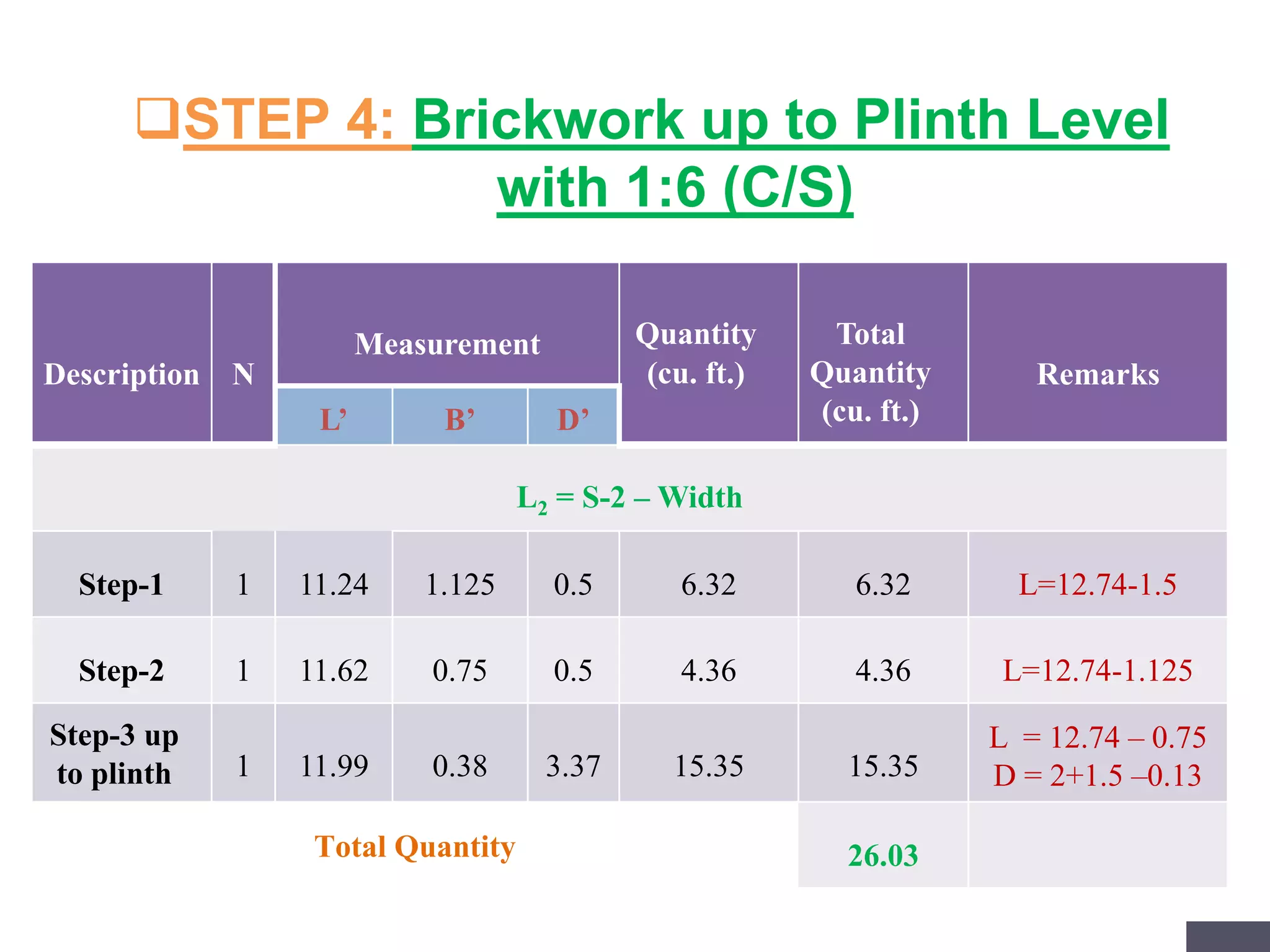 Lec 9 center line method | PPTX