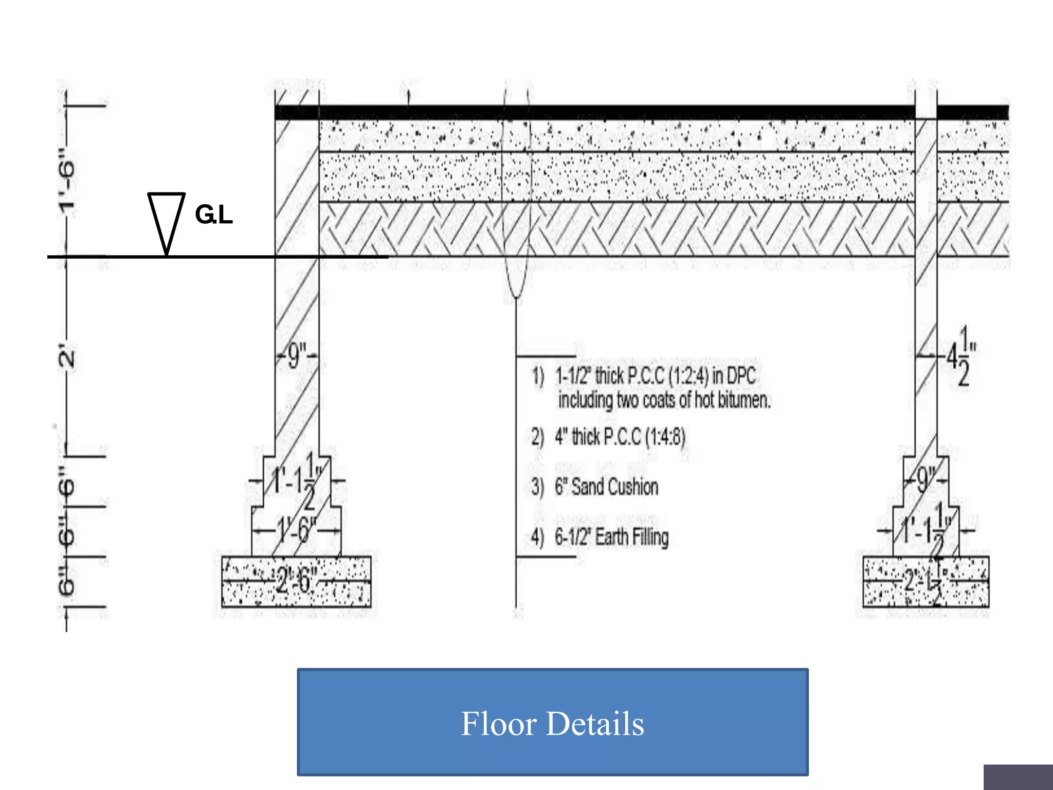 Lec 9 center line method | PPTX
