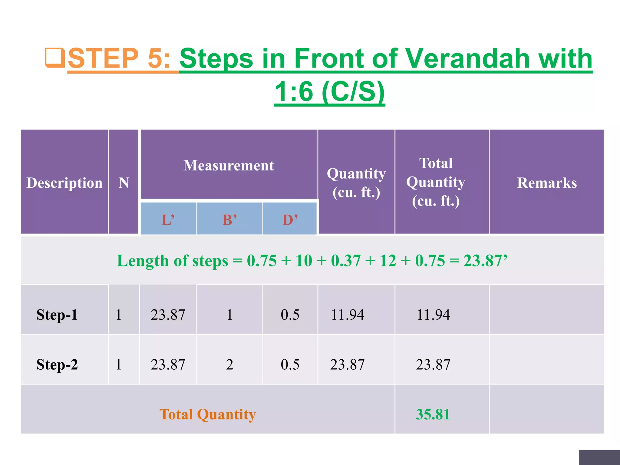 Lec 9 center line method | PPTX