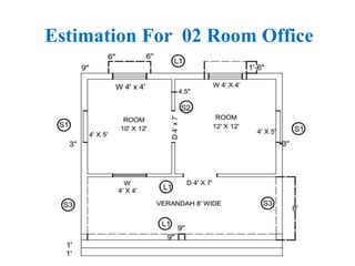 Lec 9 center line method | PPTX