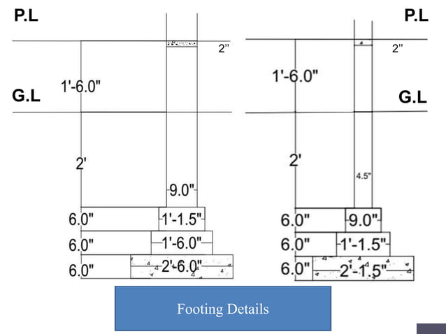 Lec 9 center line method | PPTX