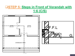 Lec 9 center line method | PPTX