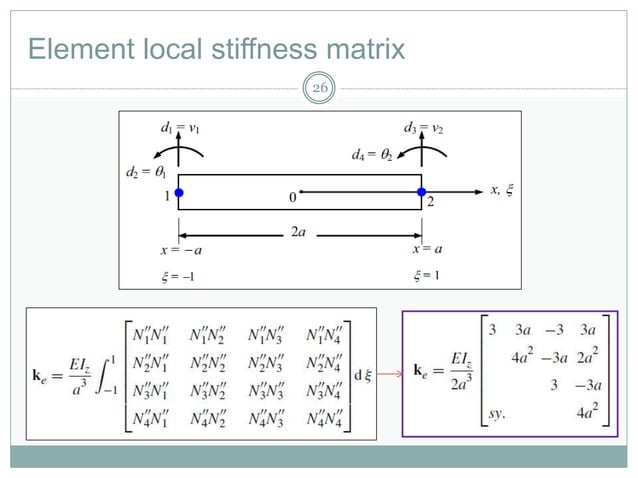 Lec9 finite element_beam_structures 1 | PPT