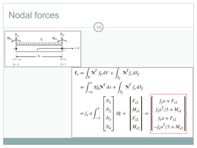 Lec9 finite element_beam_structures 1 | PPT