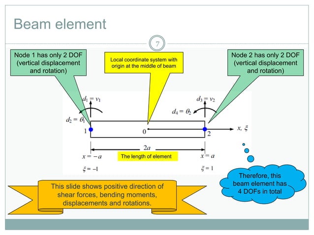 Lec9 finite element_beam_structures 1 | PPT