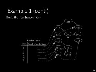 frequent pattern mining without candidate | PPT