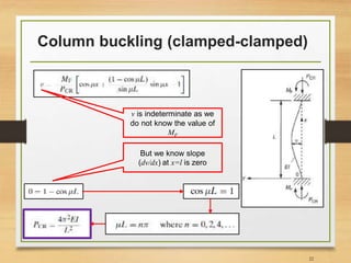 Buckling and tension field beam for aerospace structures | PPTX