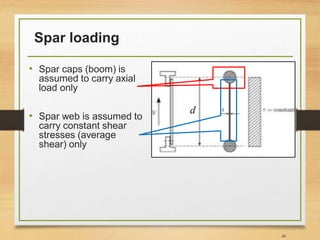 Buckling and tension field beam for aerospace structures | PPTX