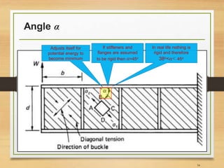 Buckling and tension field beam for aerospace structures | PPTX