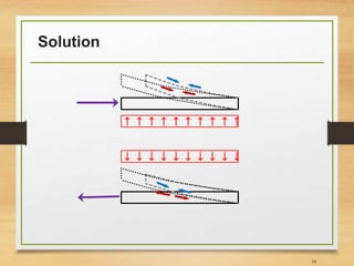 Buckling and tension field beam for aerospace structures | PPTX