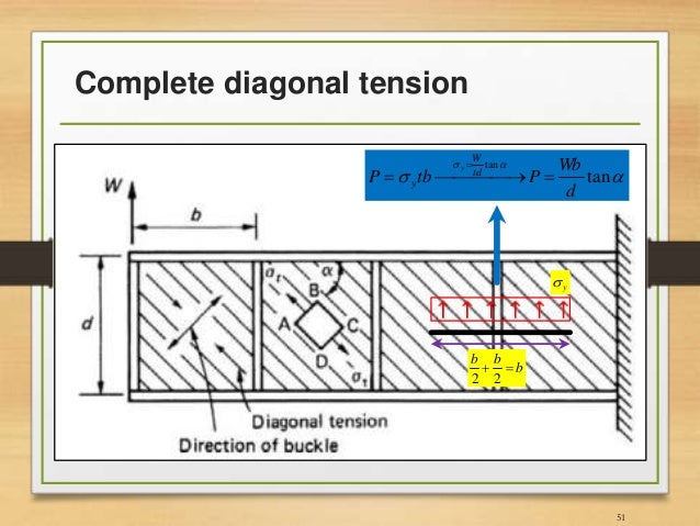 Buckling and tension field beam for aerospace structures