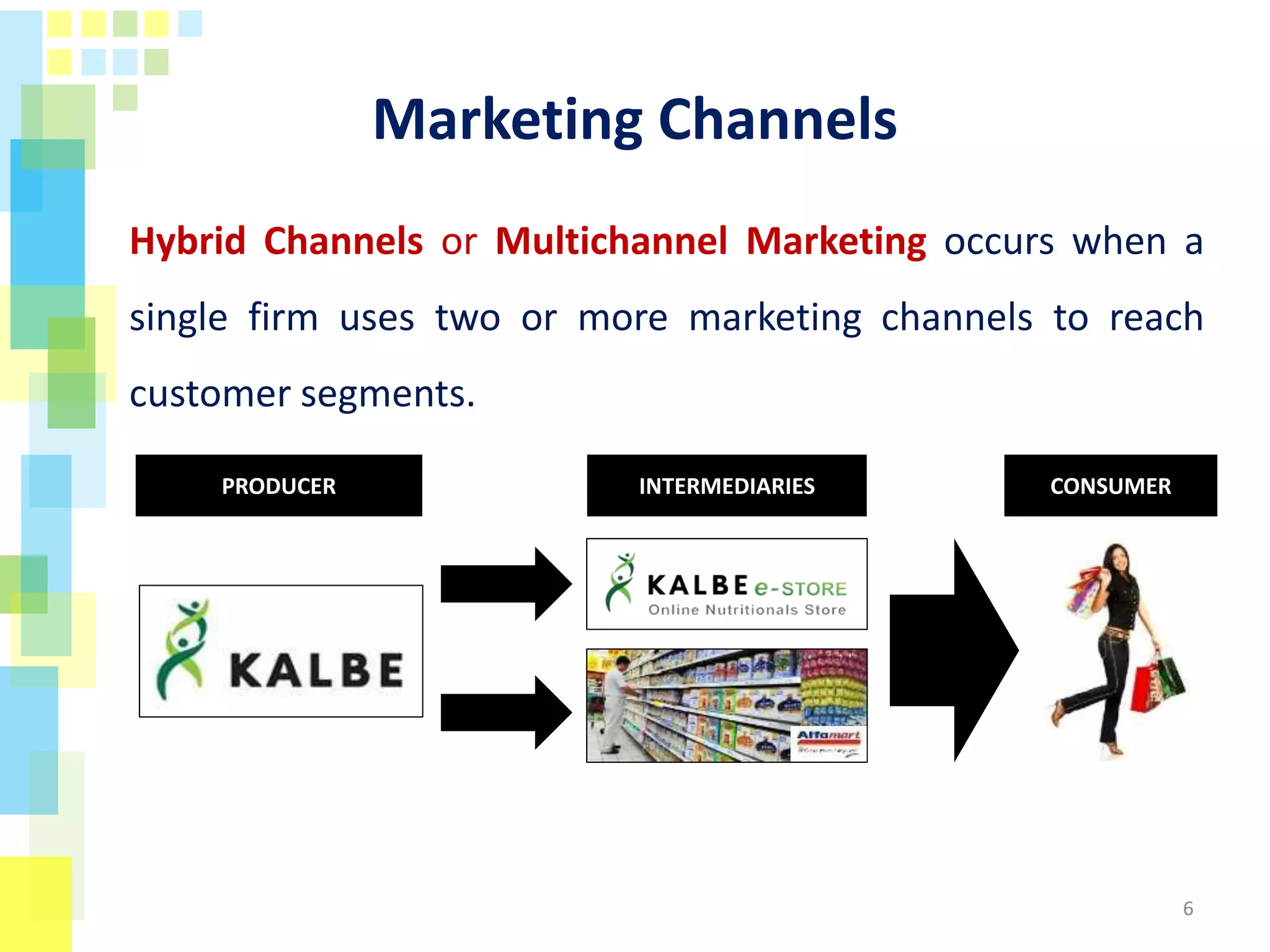 Delivering Value: Designing & Managing Integrated Marketing Channels | PPTX