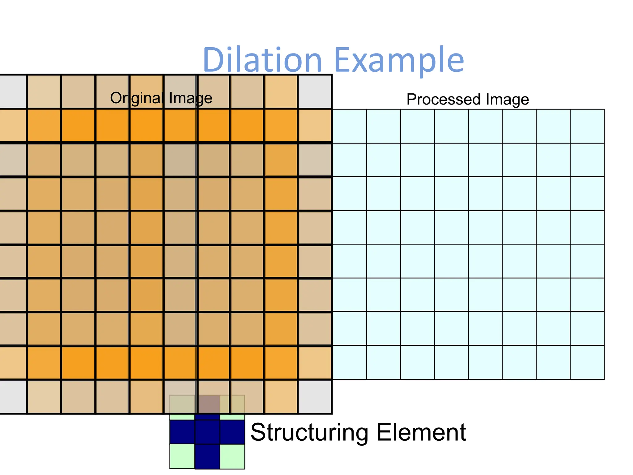 Lec 9 Morphological Imageprocessing Pdf
