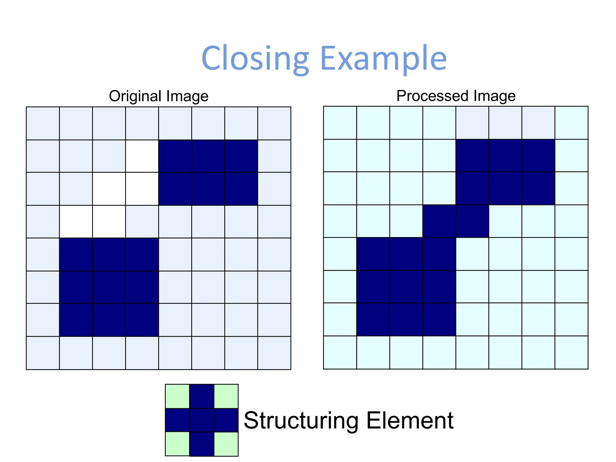 Lec_9_ Morphological ImageProcessing .pdf