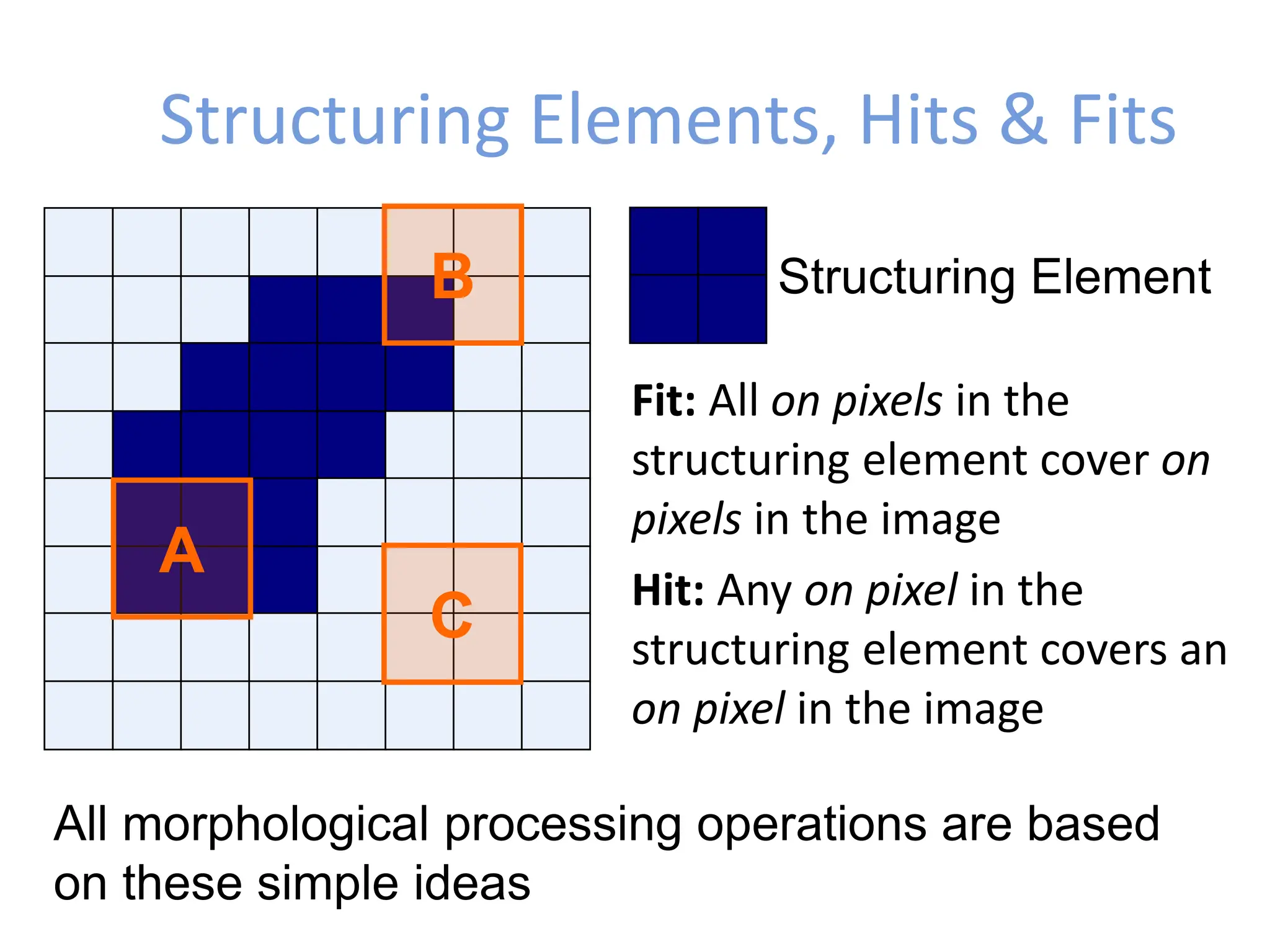 Lec_9_ Morphological ImageProcessing .pdf