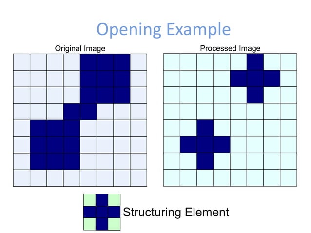 Lec_9_ Morphological ImageProcessing .pdf