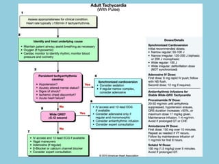 Lec 9 narrow complex wide complex tachycardia for mohs | PPT