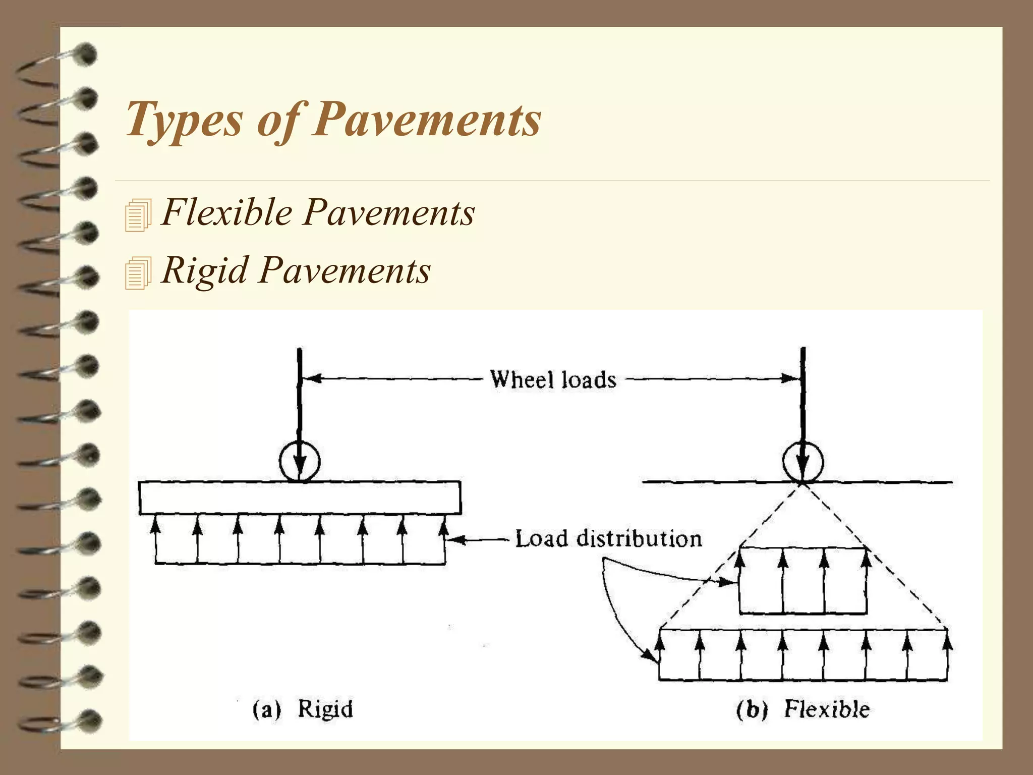 Lec 9_Pavement Design.ppt