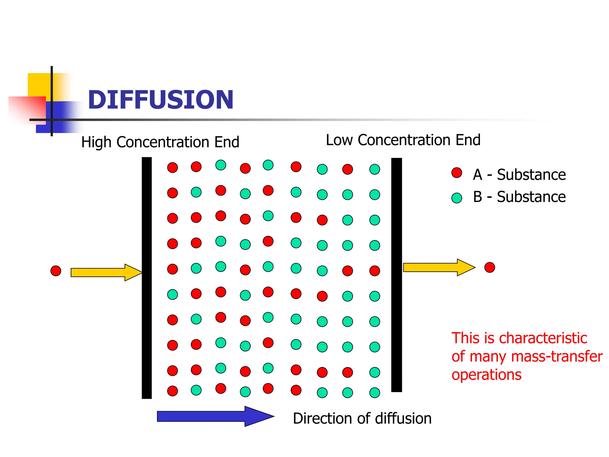 Lec9_Principles of Diffusion and Mass Transfer.ppt | Chemistry | Science