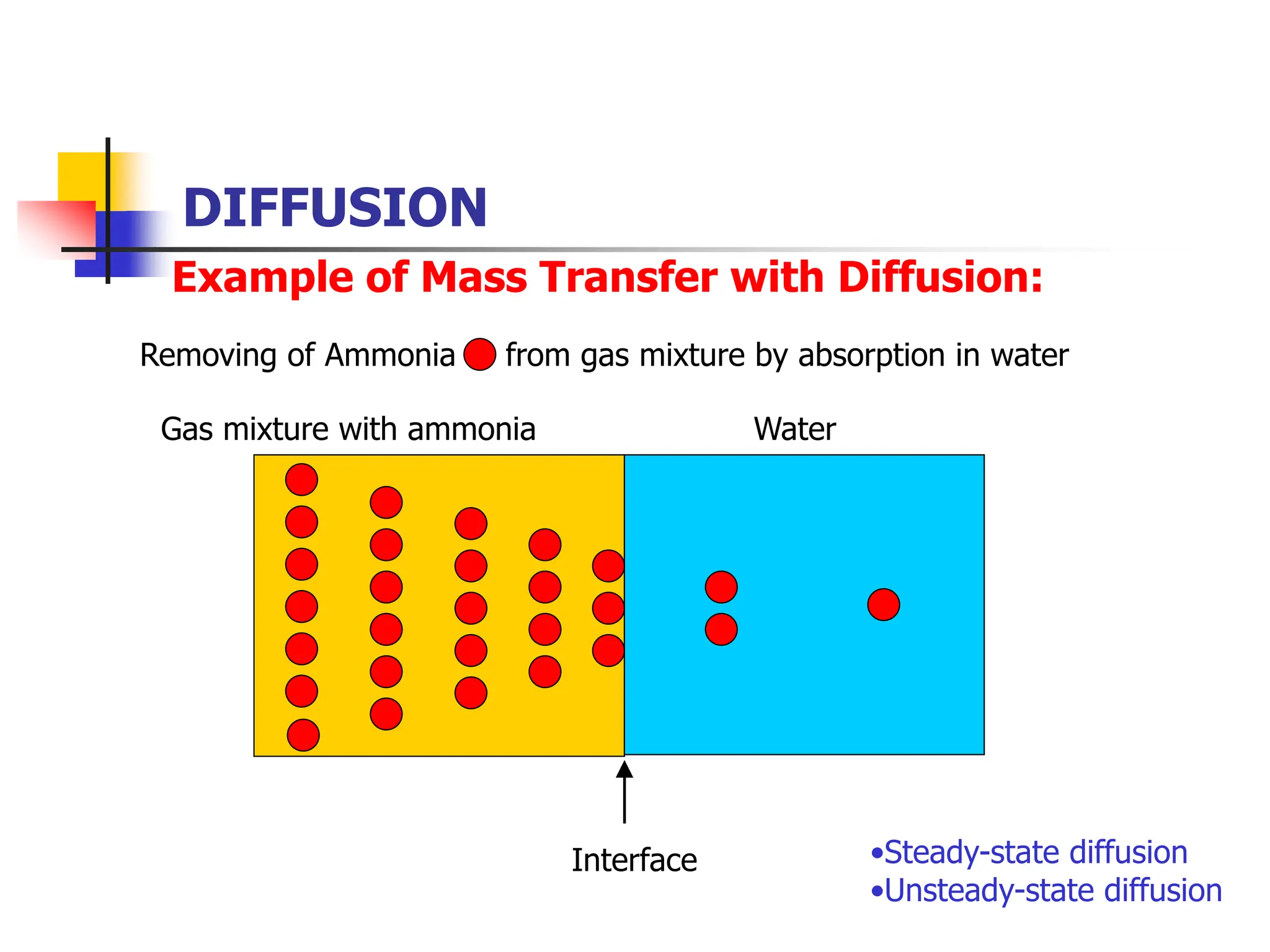 Lec9_Principles of Diffusion and Mass Transfer.ppt | Chemistry | Science