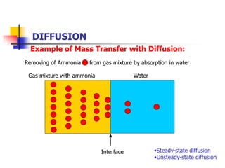 Lec9_Principles of Diffusion and Mass Transfer.ppt | Chemistry | Science