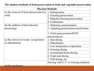 Lec 9 principles of fruit and vegetaqble preservation.ppt