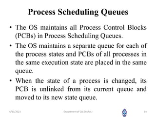 CS403PC Operating System Lec 9 scheculing concepts.pptx