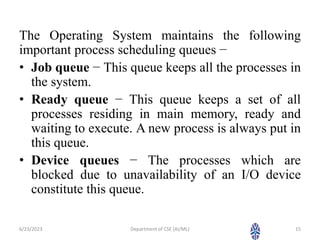 CS403PC Operating System Lec 9 scheculing concepts.pptx