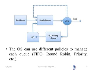CS403PC Operating System Lec 9 scheculing concepts.pptx