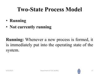 CS403PC Operating System Lec 9 scheculing concepts.pptx | Free Download