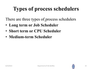 CS403PC Operating System Lec 9 scheculing concepts.pptx
