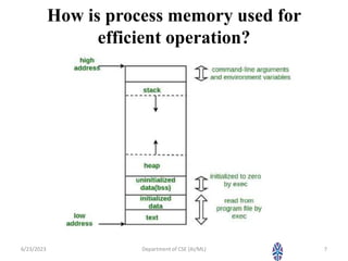 CS403PC Operating System Lec 9 scheculing concepts.pptx