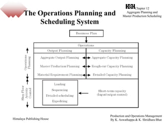 Lec Aggregate Planning and MPS.ppt