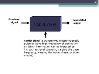 Lec am modulation | PPT