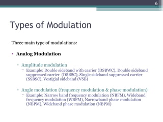 Lec am modulation | PPT | Digital Audio | Computer Software and ...