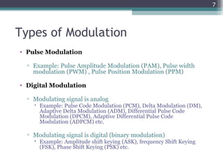 Lec am modulation | PPT | Digital Audio | Computer Software and ...