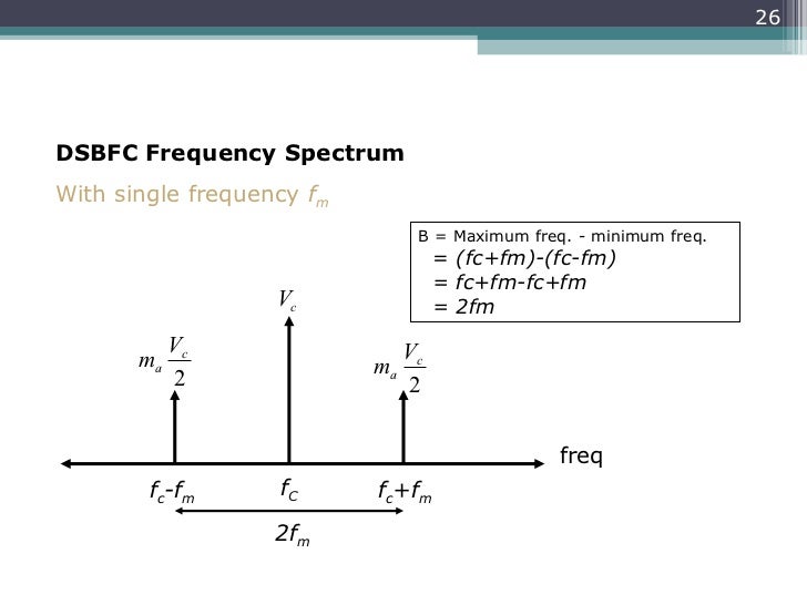 Lec am modulation