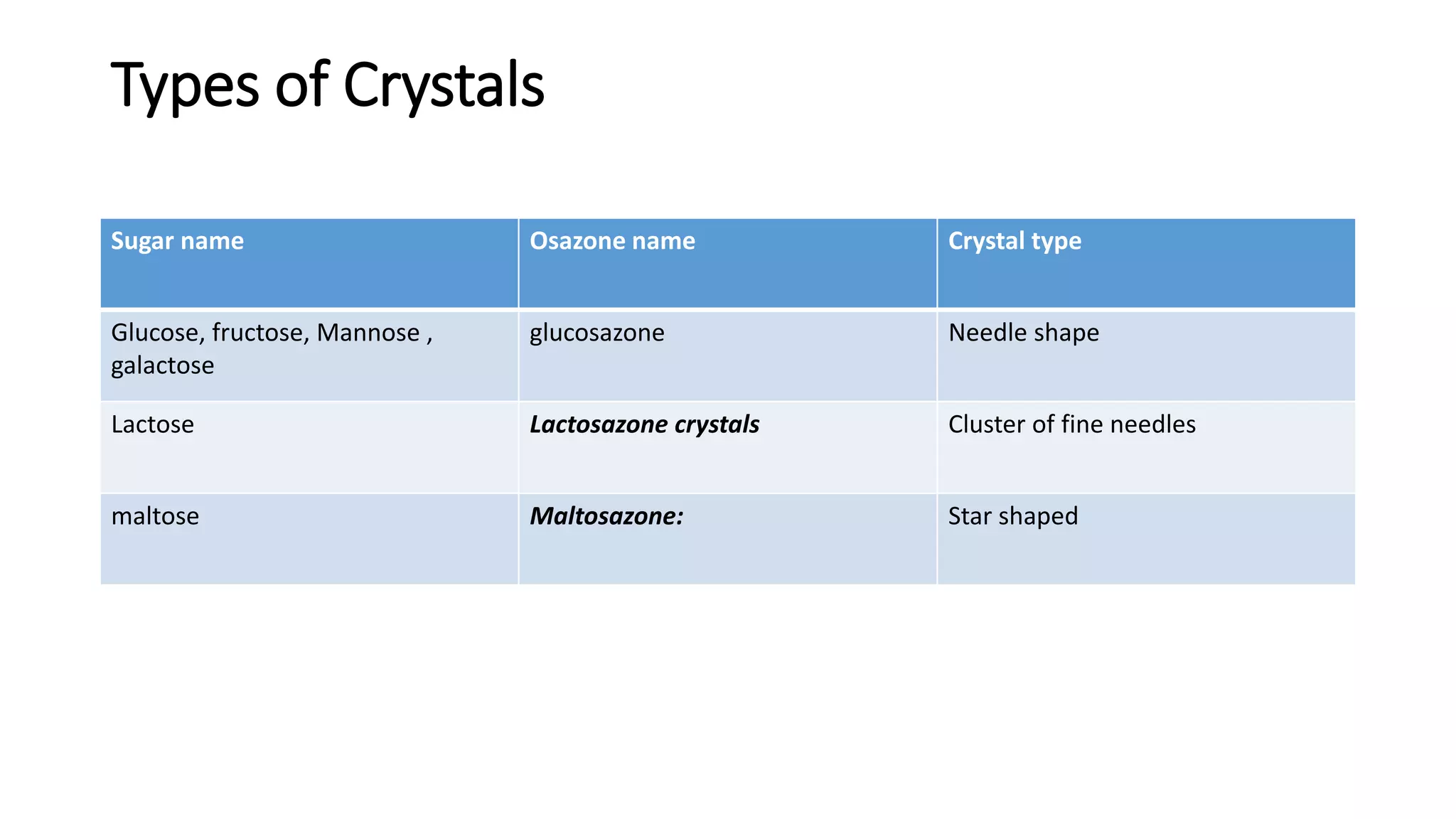 Lec carbohydrates lec 4 10 | PPTX