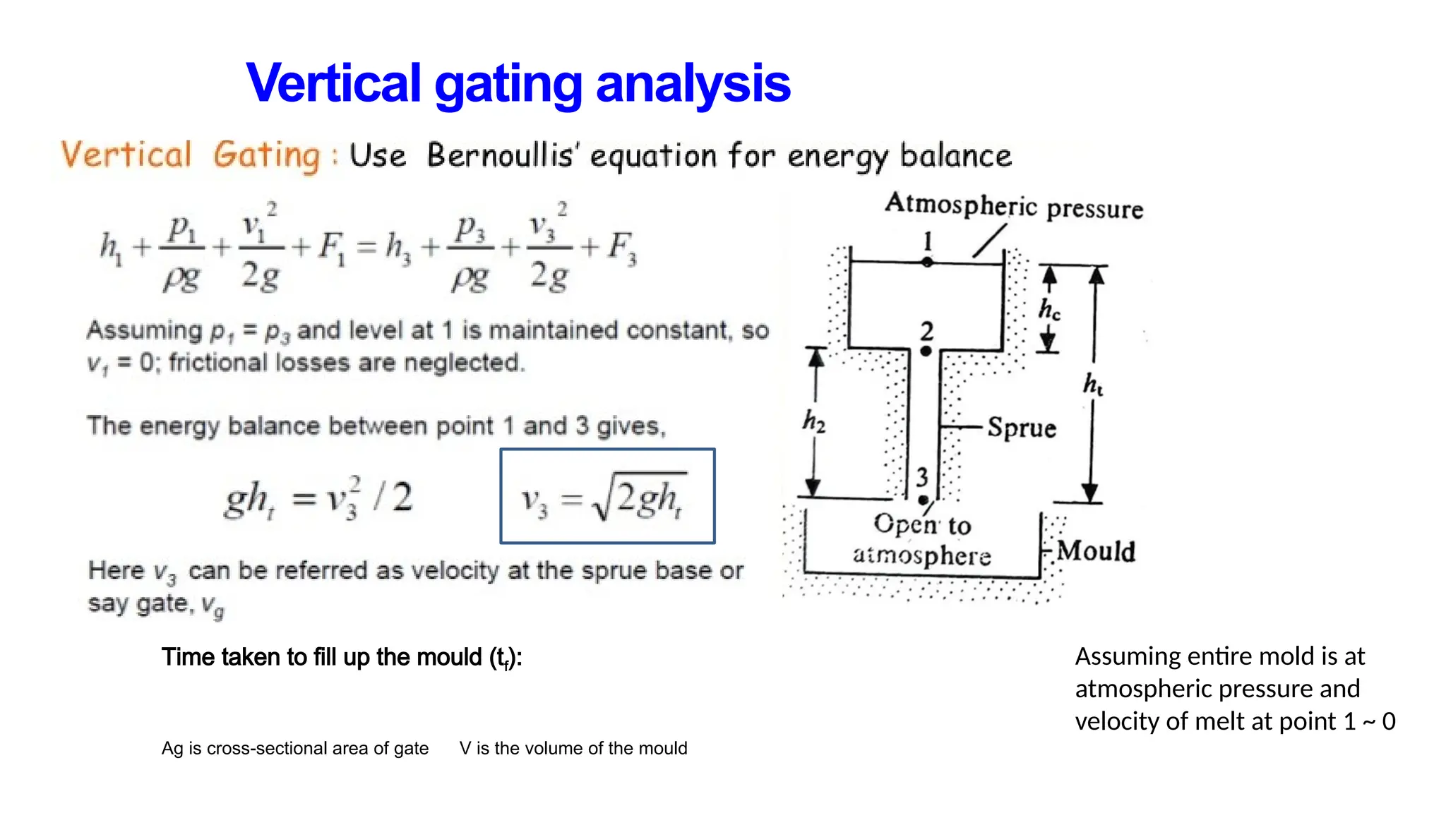 Lec_Casting_Gating_20 _21 Jan (1 . . . ) .pptx