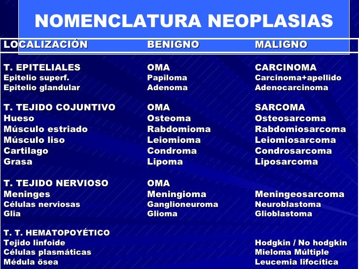 LeccióN 7 A. OncologíA