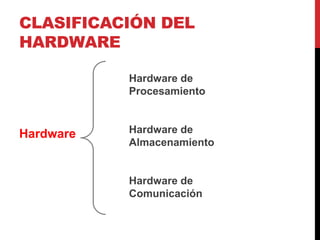 Lección 2: Hardware y Software | PPTX